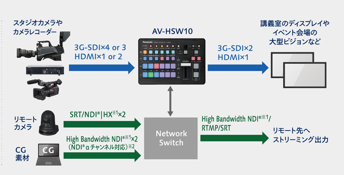 AV-HSW10 – ライブスイッチャー - パナソニック コネクト