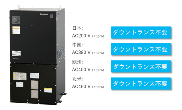 WG4 / WGH4 / G4 - 溶接用ロボットシステム - 溶接機・ロボット・レーザ - パナソニック コネクト