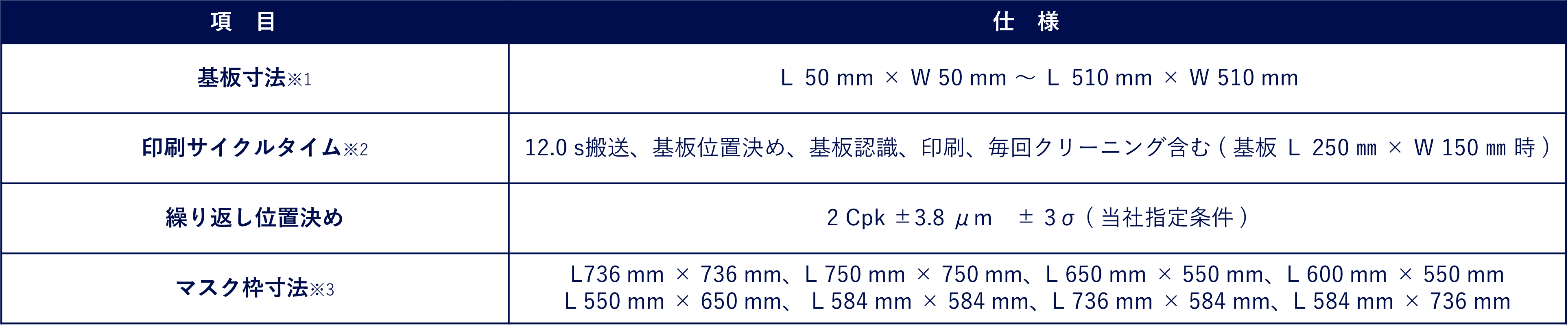 NPM-GP/L - 電子部品実装システム - 製品一覧 - 実装・半導体・FPD - パナソニック コネクト