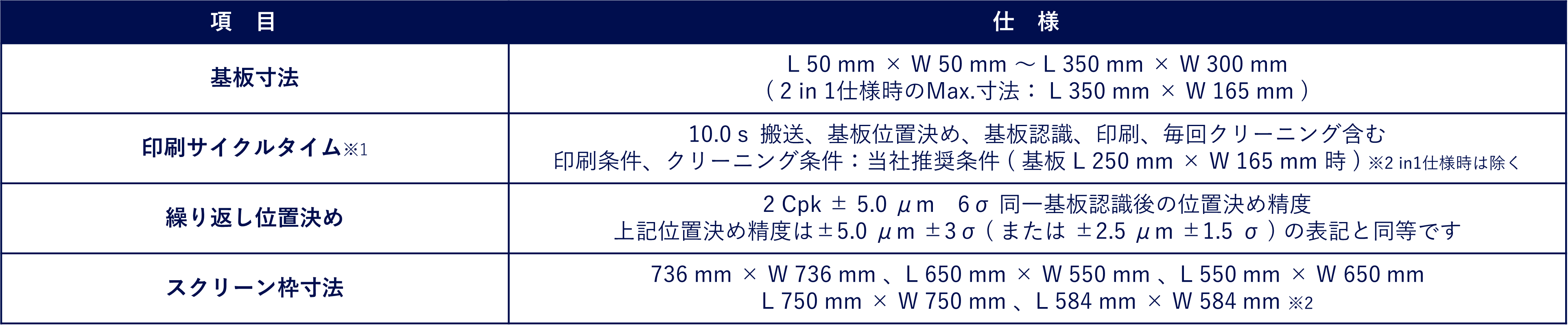 SPV - 電子部品実装システム - 製品一覧 - 実装・半導体・FPD - パナソニック コネクト