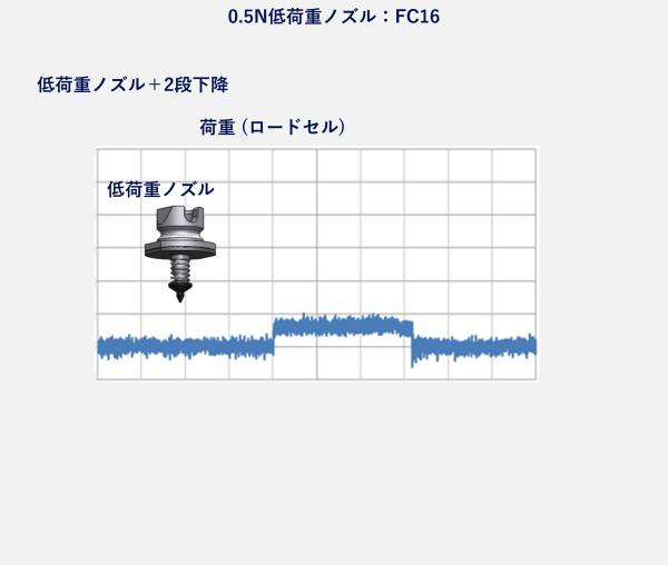 NPM-GH - 電子部品実装システム - 製品一覧 - 実装・半導体・FPD - パナソニック コネクト