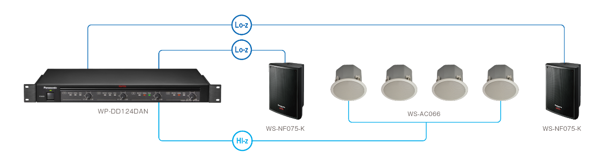 Point.1 Lo-z/Hi-z切替え対応 EIAラック1Uのコンパクトサイズ