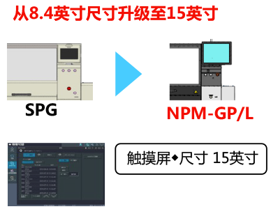 NPM-GP/L - 电子元件实装系统 - 产品 - 实装、半导体、FPD - Panasonic Connect