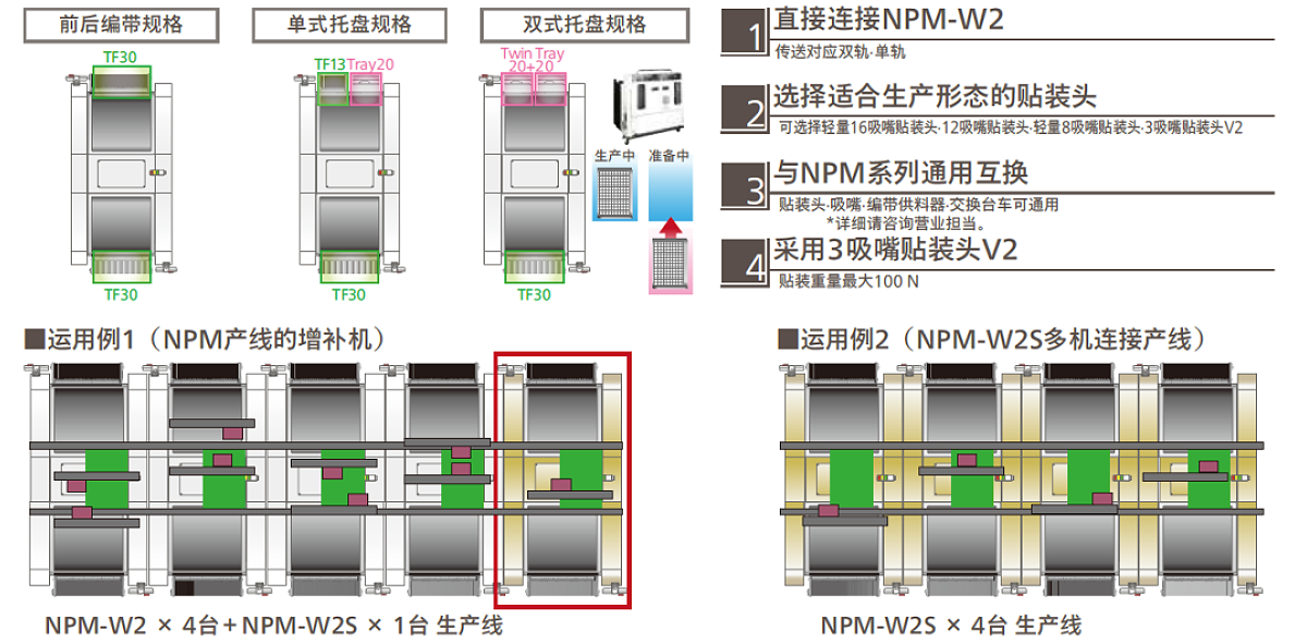 NPM-W2/W2S - 电子元件实装系统 - 产品 - 实装、半导体、FPD - Panasonic Connect